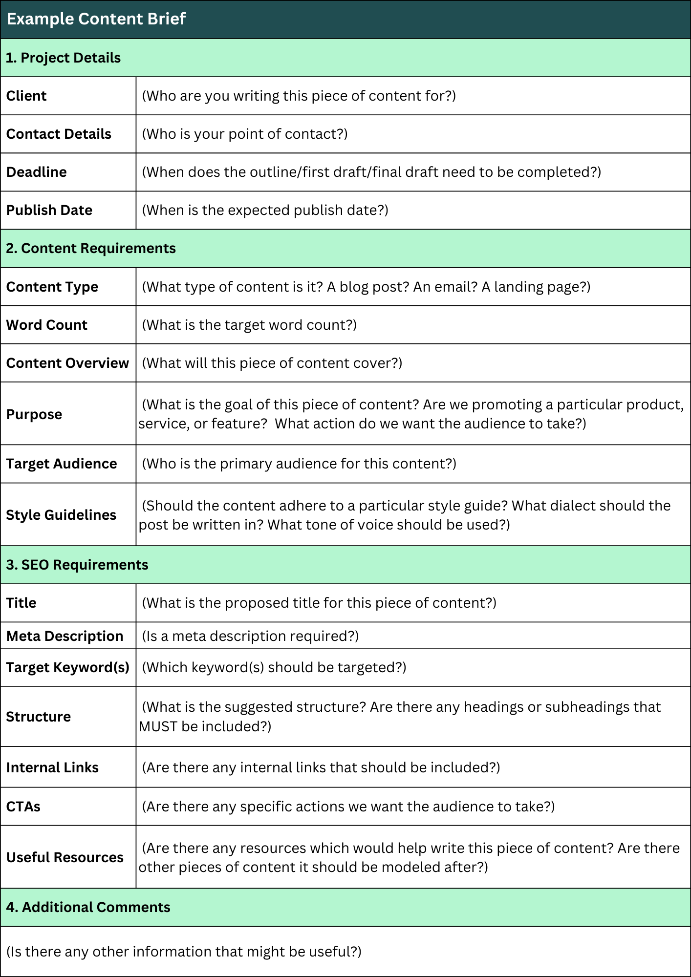 What Is a Content Brief? (And Why You Need One) | Knowadays